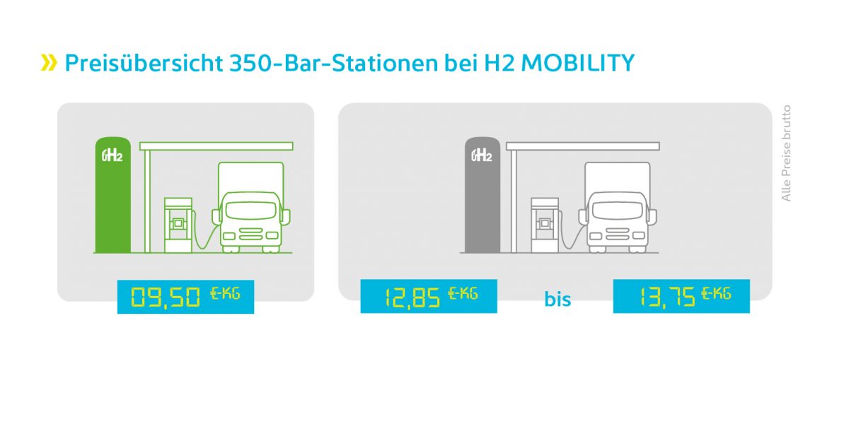 H2 MOBILITY introduces dynamic pricing model as of 1st of October 23 ...