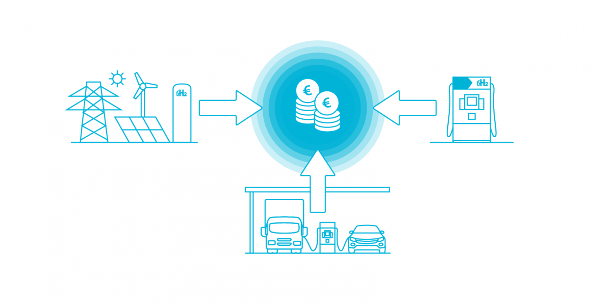 H2 MOBILITY introduces dynamic pricing model as of 1st of October 23 ...